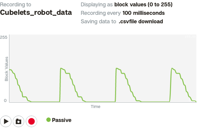 New Software: Cubelets Console! - Modular Robotics | Cubelets robot blocks